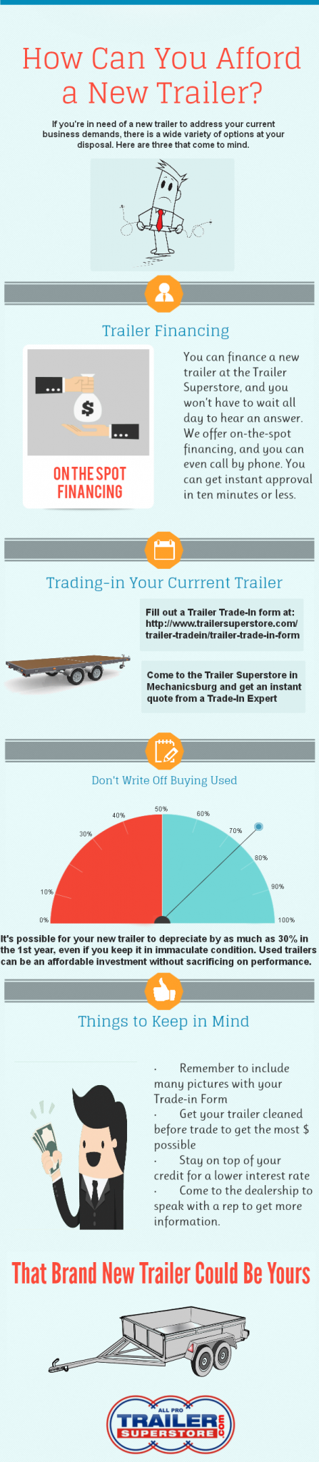 How To Afford A New Trailer | All Pro Trailer Superstore