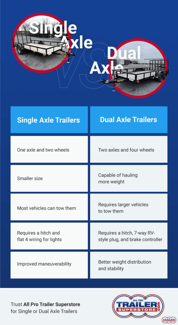 Single-Axle vs. Dual-Axle Trailers | Trailer Superstore