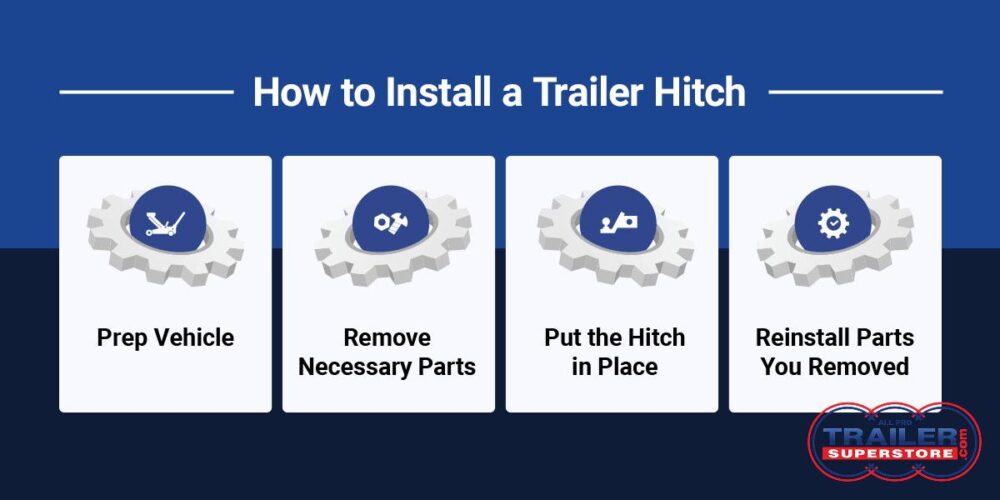 How Do I Install A Trailer Hitch