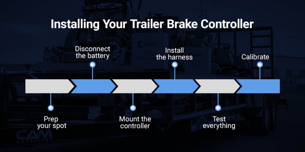 How to Install a Trailer Brake Controller - Trailer Superstore