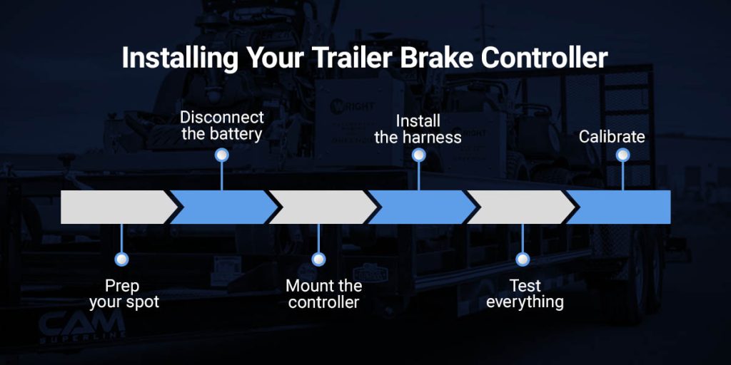 How to Install a Trailer Brake Controller - Trailer Superstore