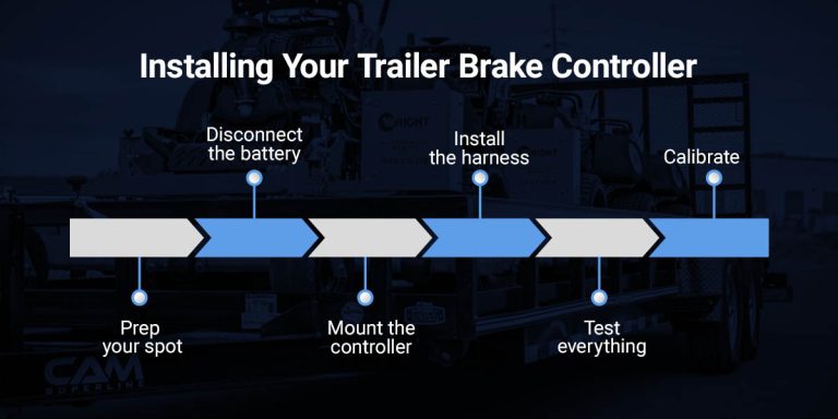 How to Install a Trailer Brake Controller - Trailer Superstore